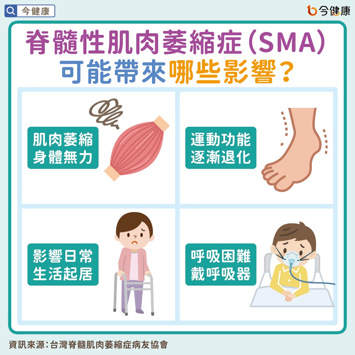 她從「只求不惡化」到「看見希望」！SMA 照護改變這群人的命運軌跡 - 今健康