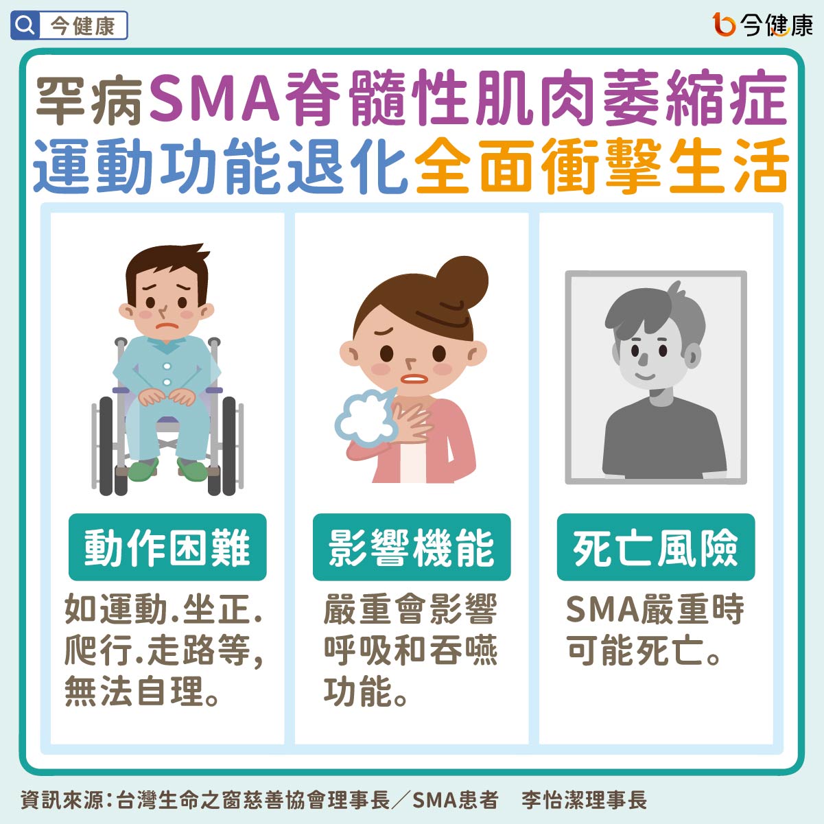 罕病SMA治療擴大健保給付！盼未來更多病友翻轉人生！ - 今健康
