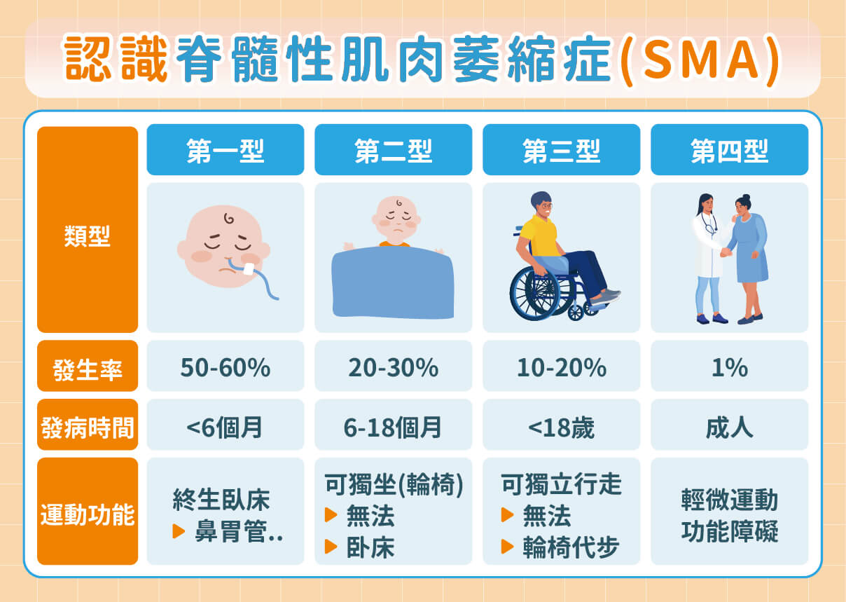 SMA積極治療翻轉未來！專家揭黃金期介入關鍵 病友見證「進步有可能」 - 今健康